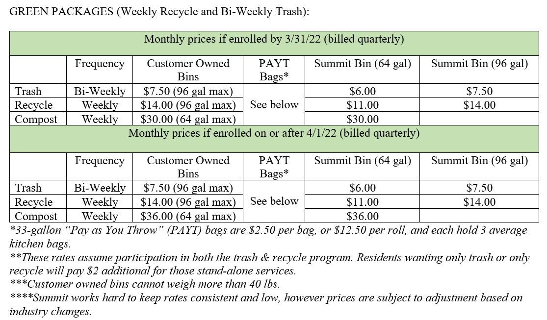 Sustainable Services with Summit Waste and Recycling – Sustainable ...